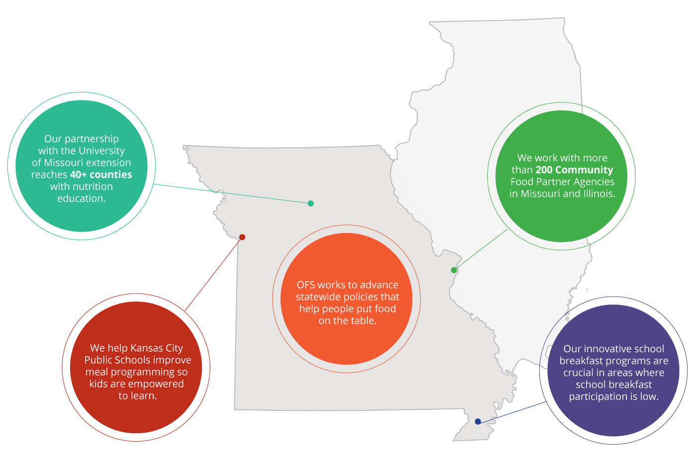 About Us - Operation Food Search